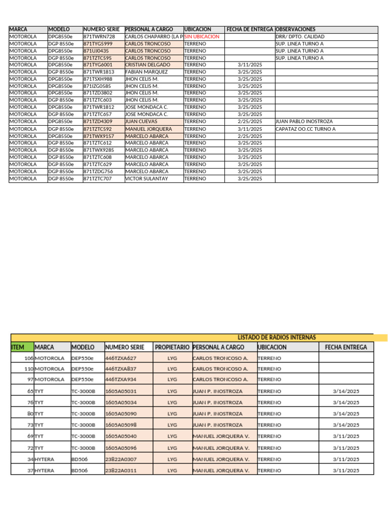 Motorola DGP 8550e Inventory List | PDF