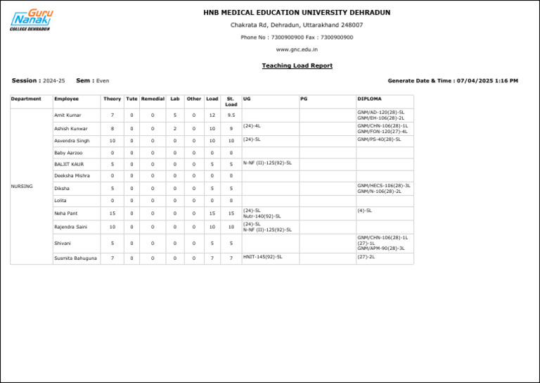 Cyborg TTMS FacultyTeachingLoadReport | PDF