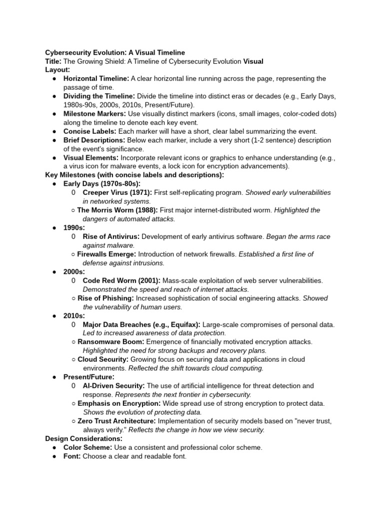 Cybersecurity Evolution Timeline Overview | PDF | Computer Security ...