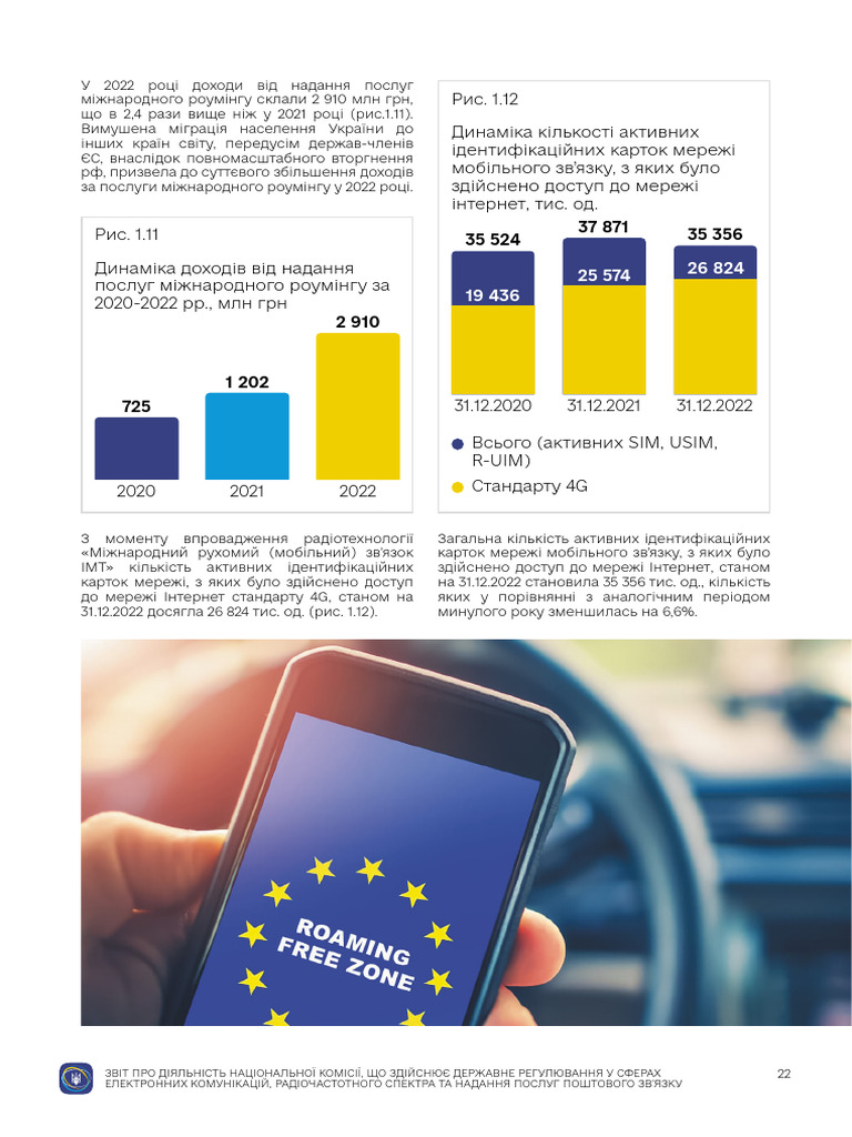 Rapport - 2022 - Dodatok Do Rishennia Nkek 29032023 125 1 2 | PDF