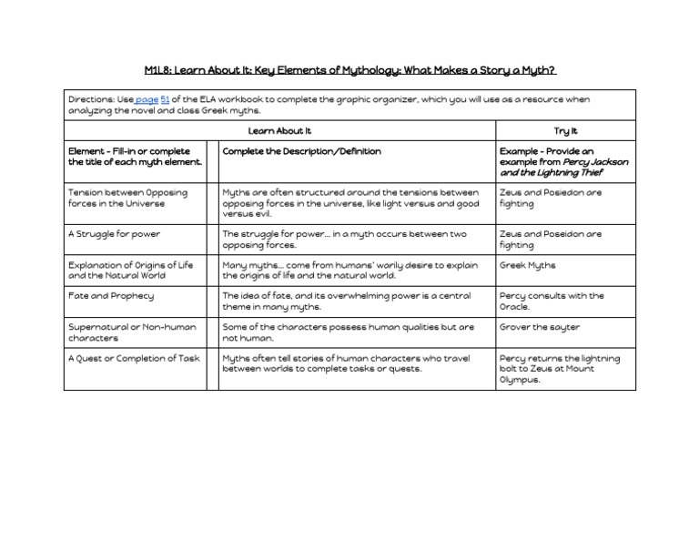 Key Elements of Mythology Explained | PDF