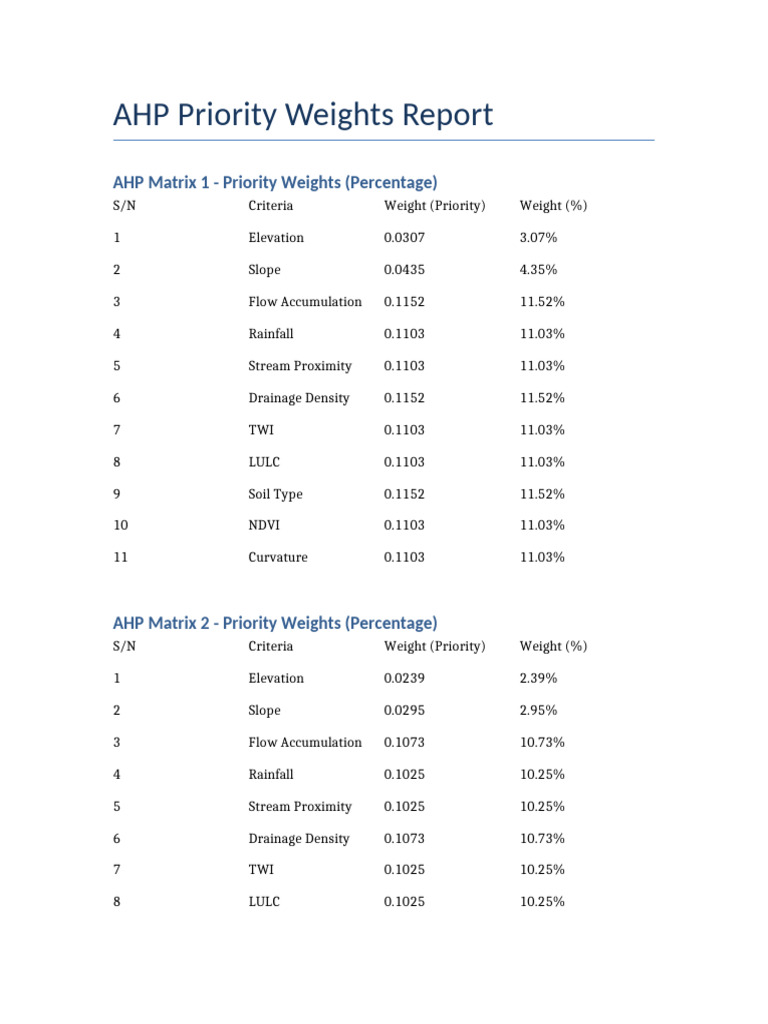 AHP Priority and Pairwise Report | PDF