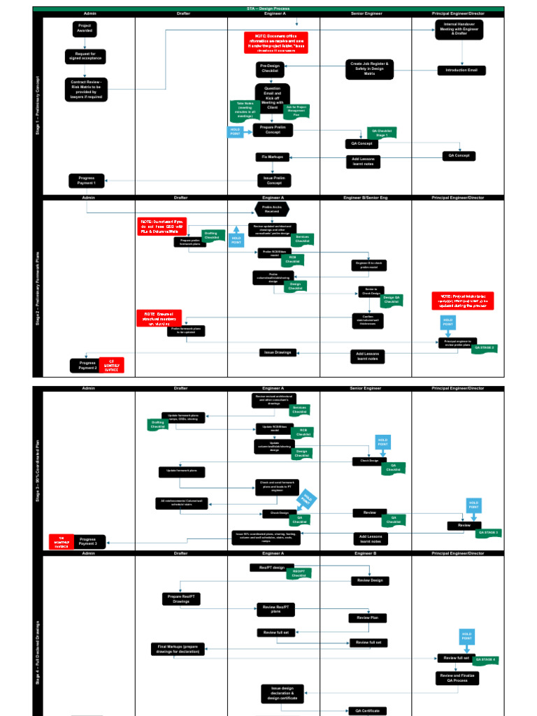 Design Process Diagram - STA | PDF
