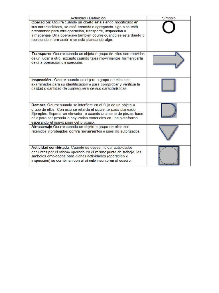 Simbología ASME | PDF