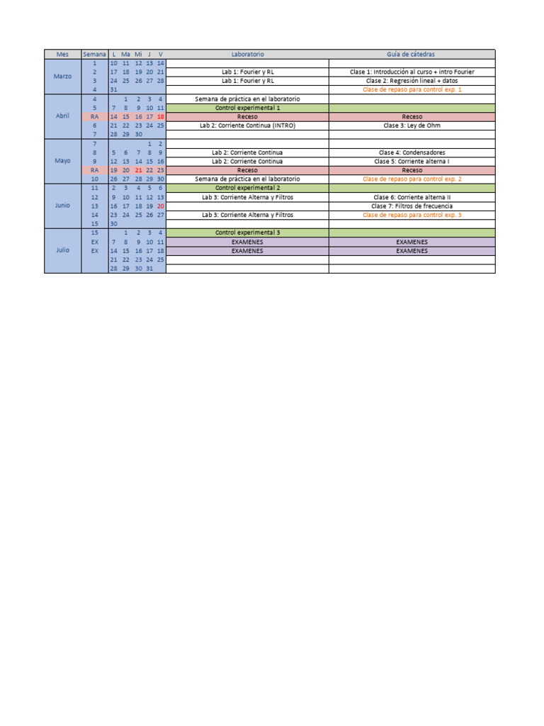 Plan de Laboratorio y Clases 2023 | PDF
