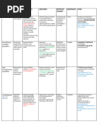 WHO Antibiotic Aware Classification 2023.04 Eng | PDF | Antimicrobial ...