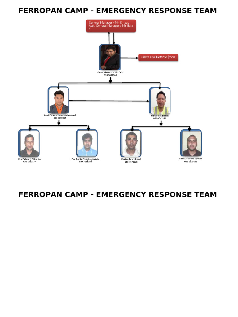 Emergecy Response Team Flow Chart | PDF