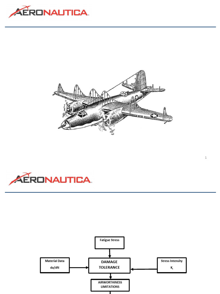 AFgrow Spectrum Presentation 2022 9 12 22 | PDF | Lift (Force ...
