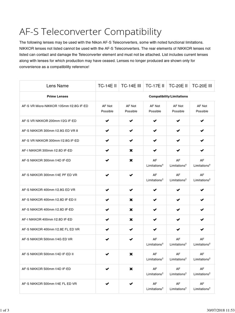 AF S Teleconverter Compatibility | PDF | Camera Lens | Lenses