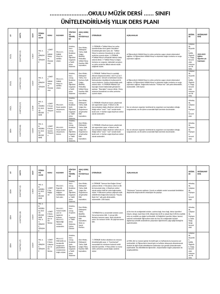 Muzik Unitelendirilmis Yillik Plan | PDF