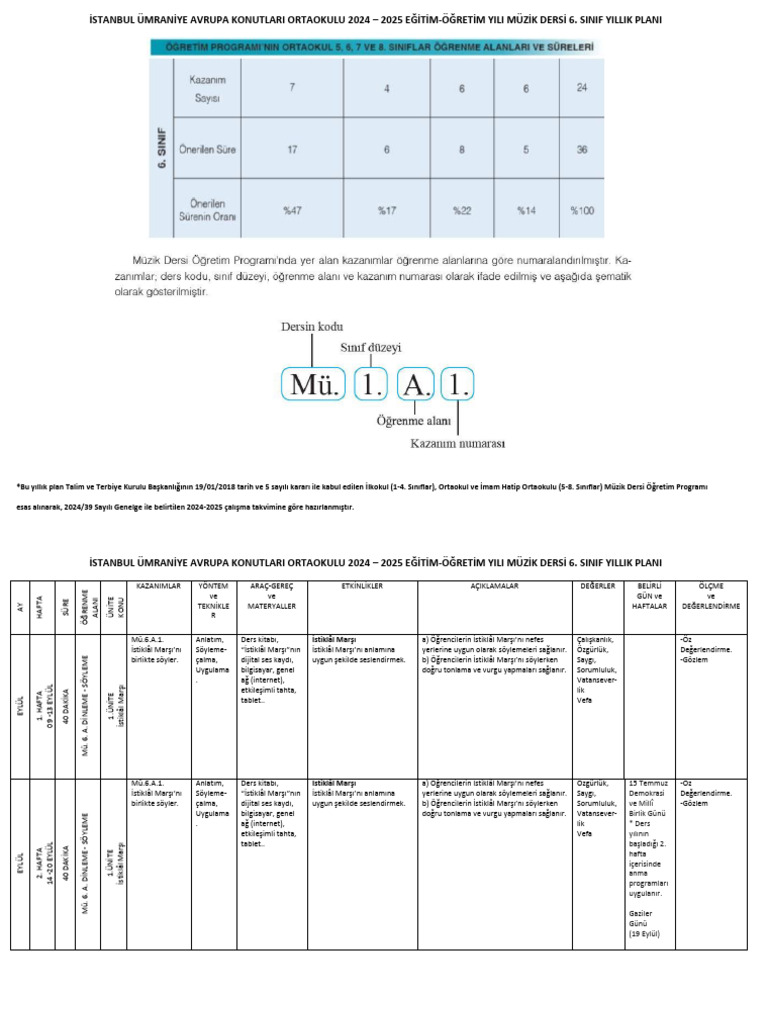 Ortaokulu 2024 2025 E - Sinif Yillik Plani: Bu Lkokul (1 | PDF