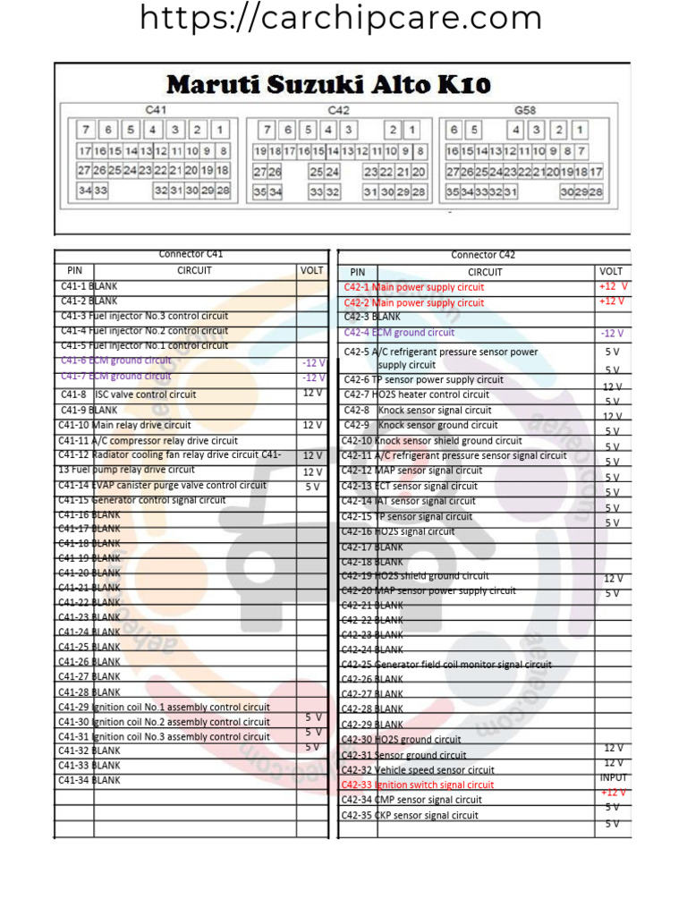 Alto ECM Wiring and Pinout Guide | PDF | Air Conditioning ...