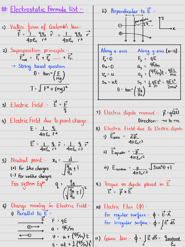 Electrostatic I Formula List - 241204 - 121130 | PDF