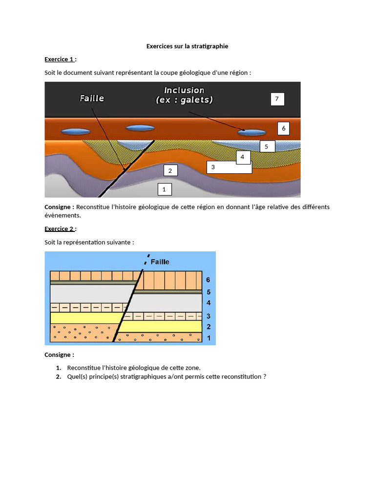 Exercices de stratigraphie géologique | PDF