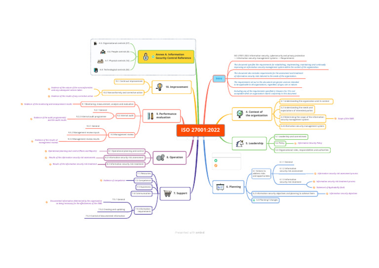 ISO 27001:2022 ISMS Overview | PDF | Information Security | Audit