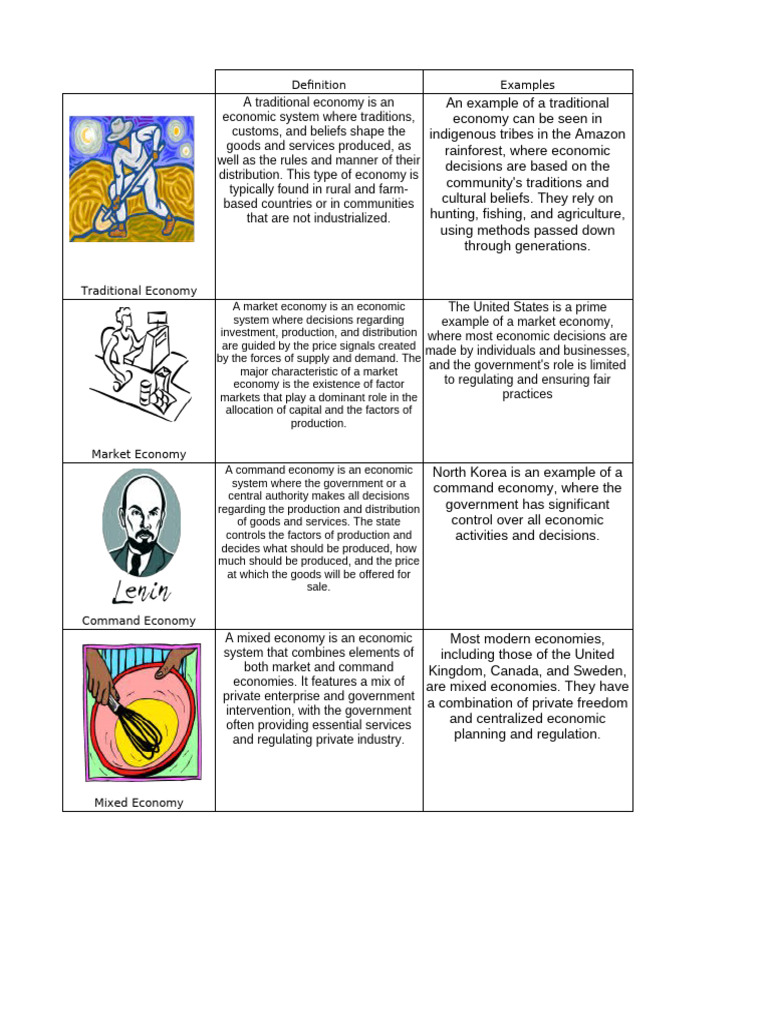 25types of Economies EdPuzzle Chart | PDF | Market Economy | Market ...