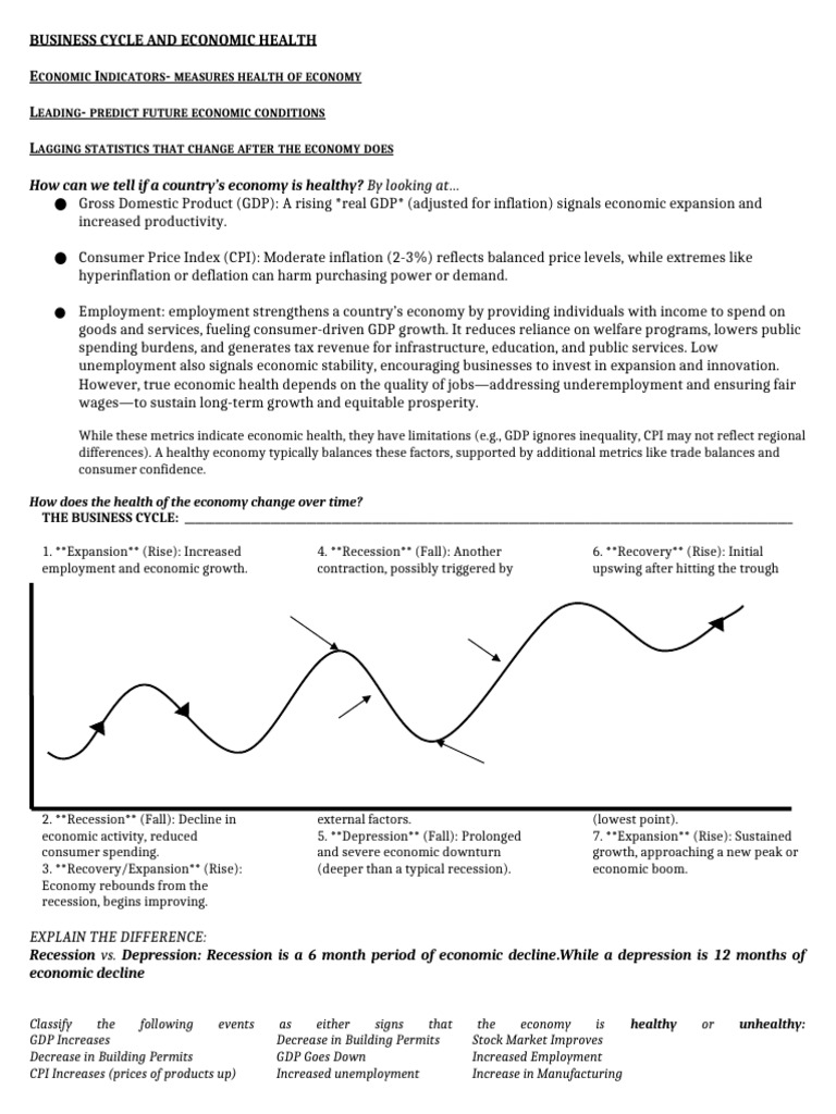 V. DER (Unit 2 L1 Business Cycle and Economic Health Notes | PDF ...