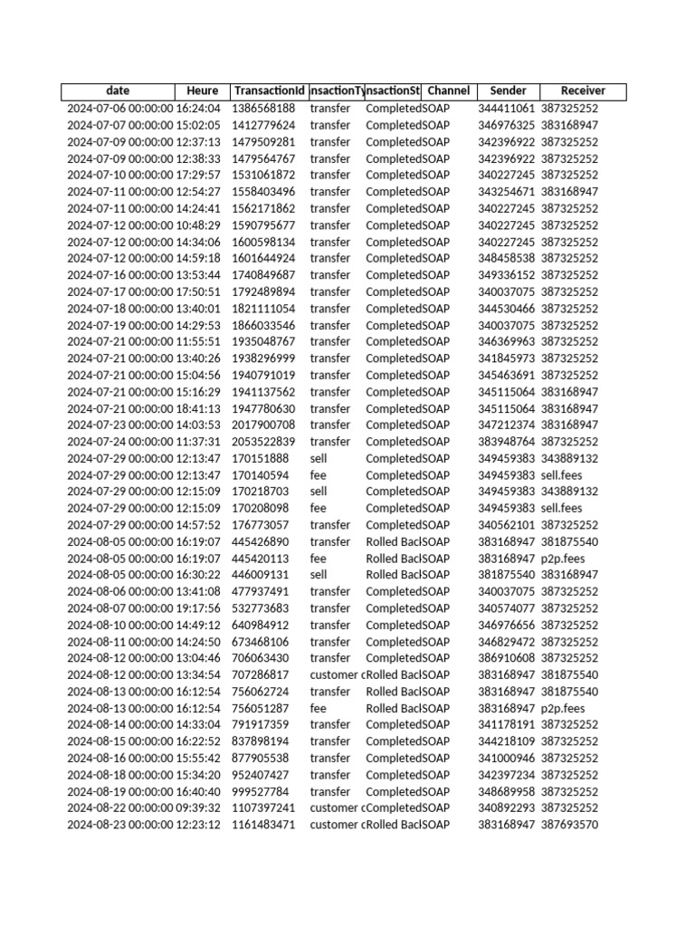 Transaction Records July to September 2024 | PDF