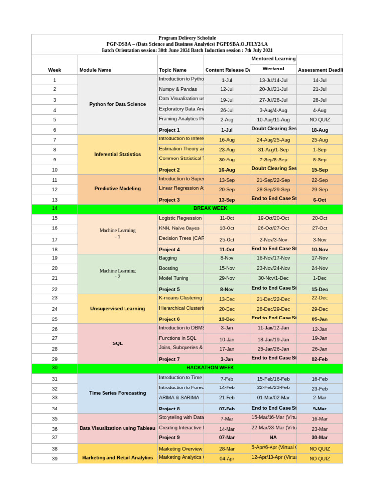 Program Delivery Updated July 24 A | PDF | Analytics | Learning