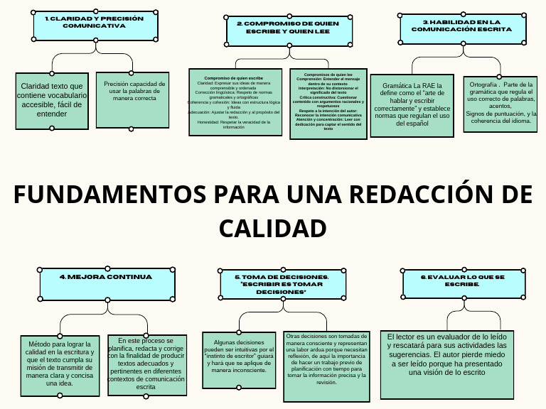 Fundamentos Para Una Redacción Clara Pdf Comunicación Gramática