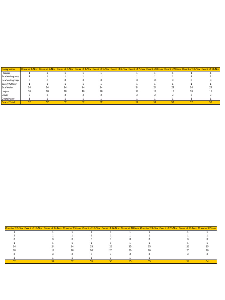 Attendance November 2015 | PDF