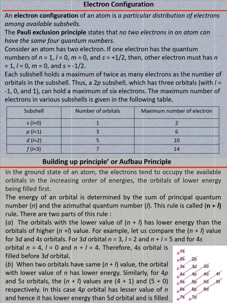 Understanding Electron Configurations | PDF | Periodic Table | Atomic ...