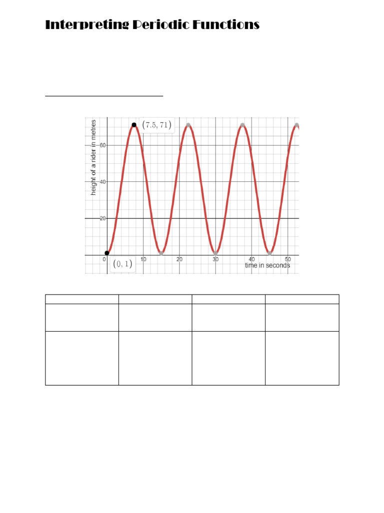 Interpreting Sinusoids | PDF