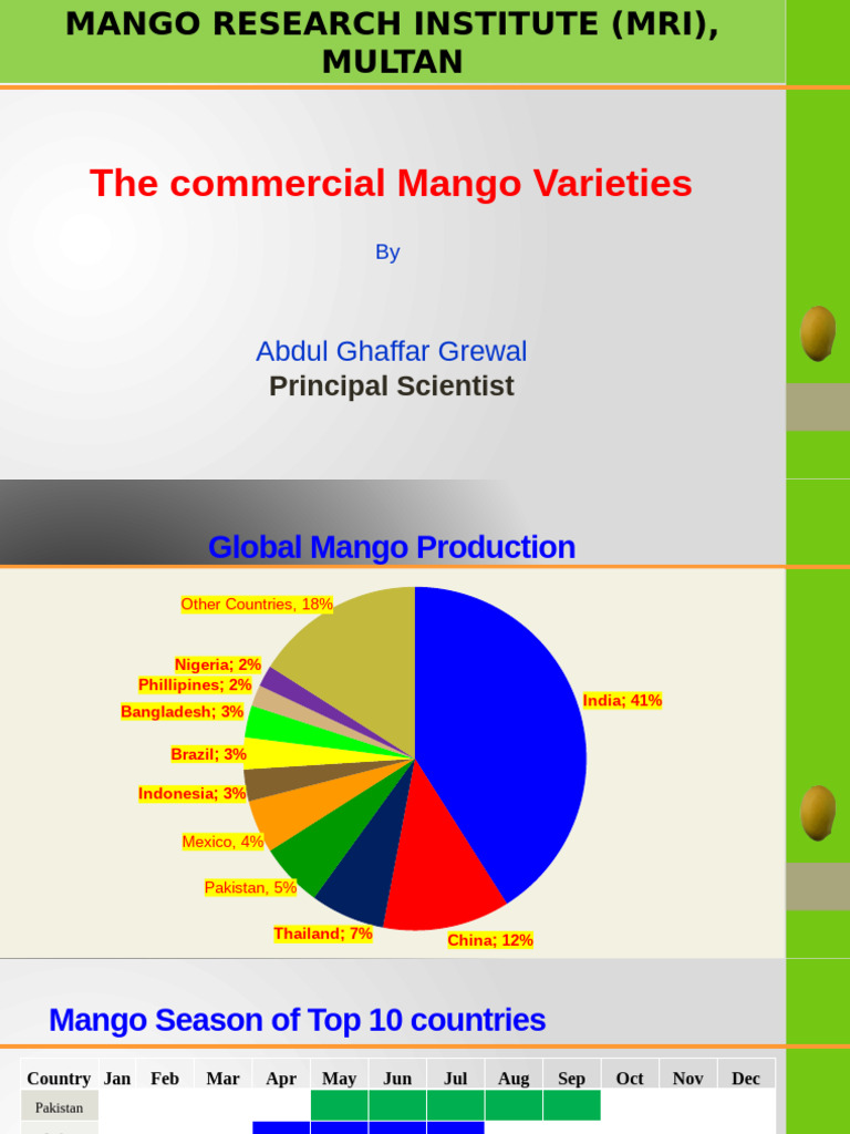 Mango Production | PDF
