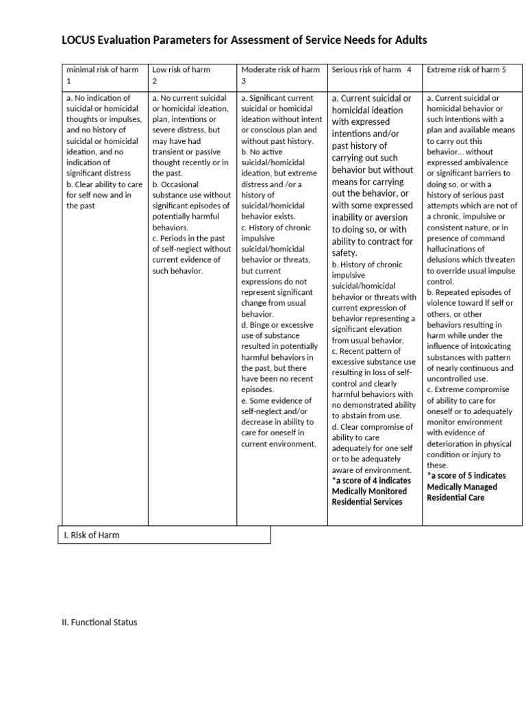 Locus Assessment Tool With Grid | PDF | Mental Disorder | Suicide