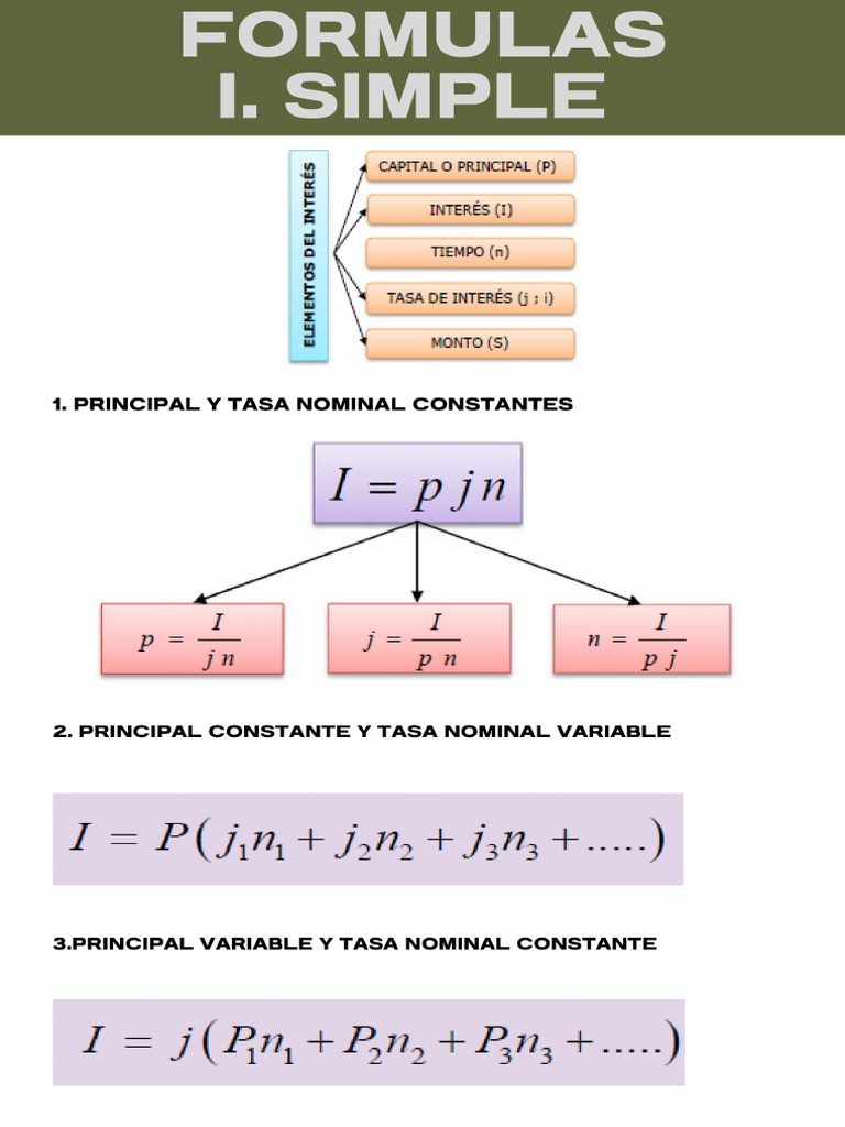 Parcial Formulas Mat Financiera | PDF