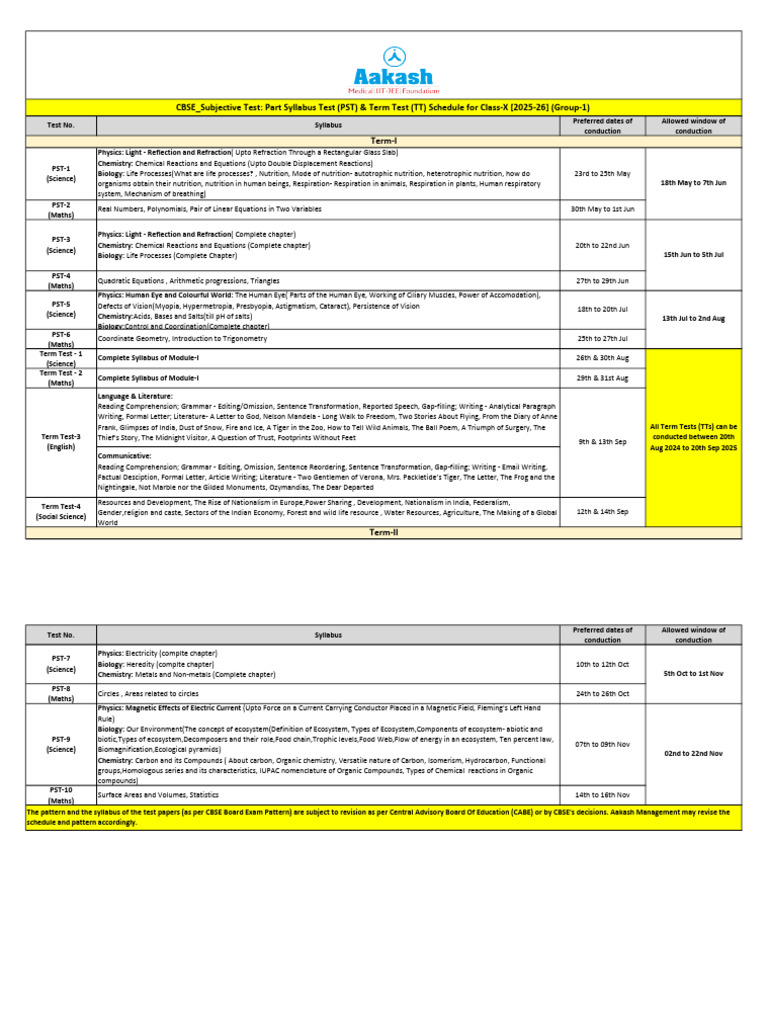 CBSE - Subjective Test Part Syllabus Test (PST) & Term Test (TT ...