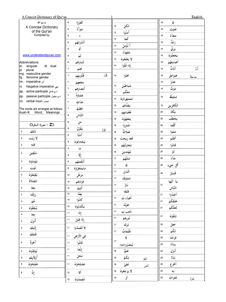 Concise Qur'an Dictionary Guide | PDF | Surah | Religious Belief And ...