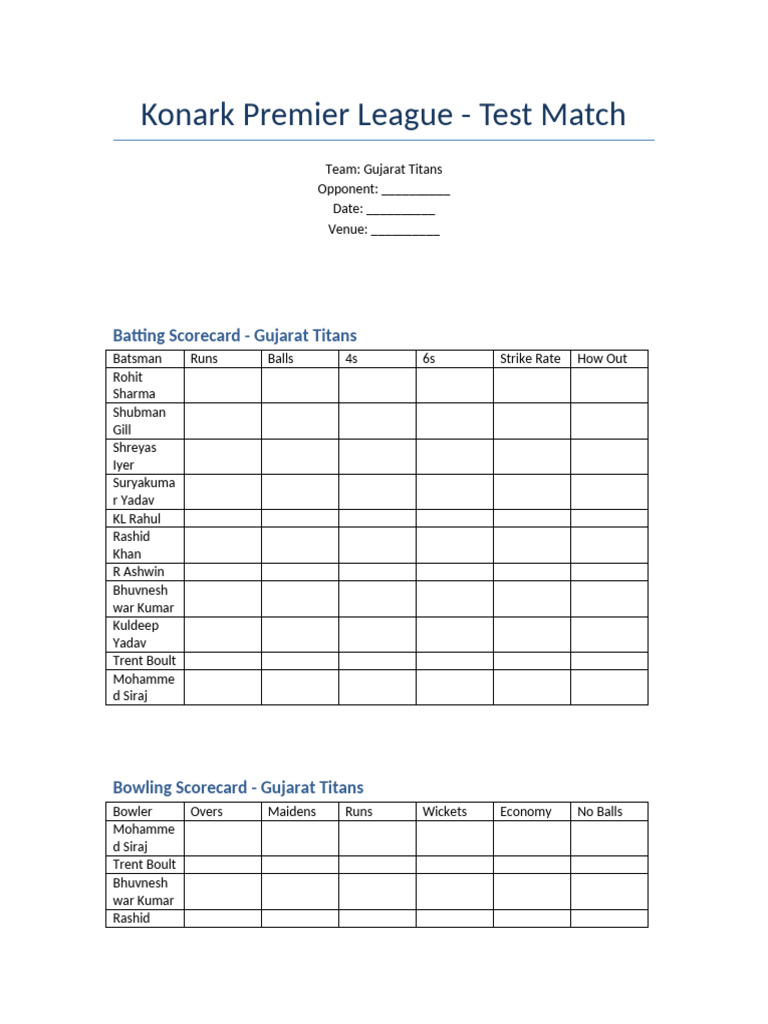 KPL Gujarat Titans Scorecard | PDF