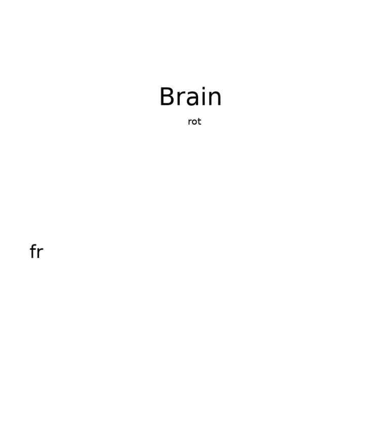 Effects of Brain Rot | PDF