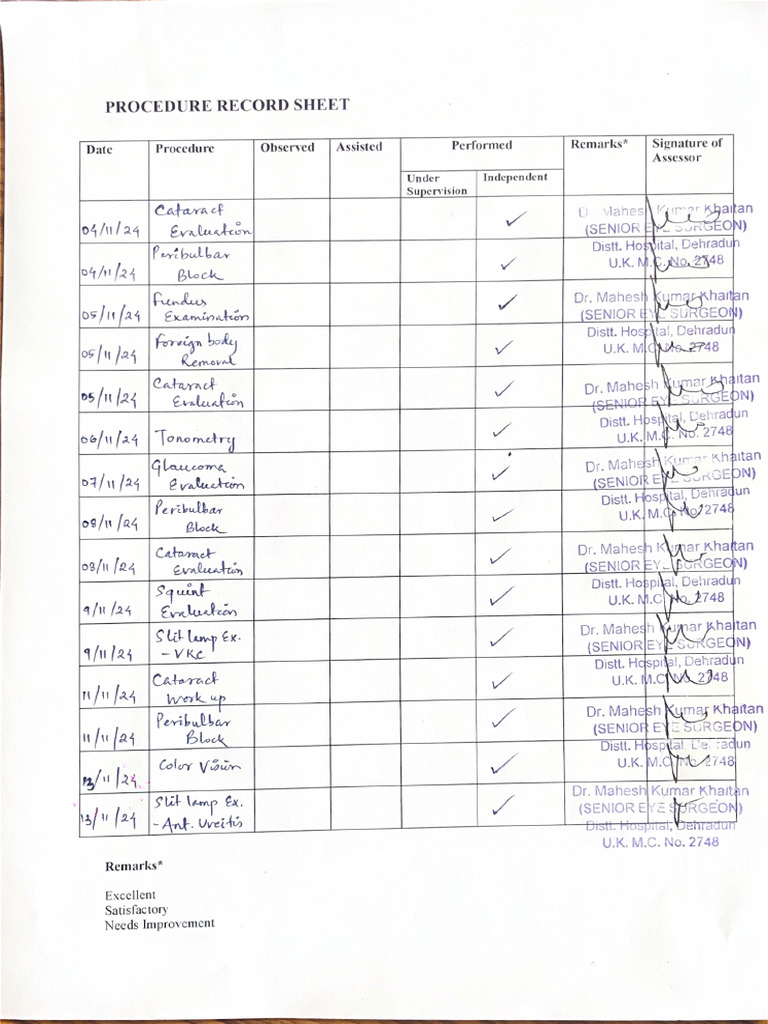 PROCEDURE RECORD SHEET | PDF