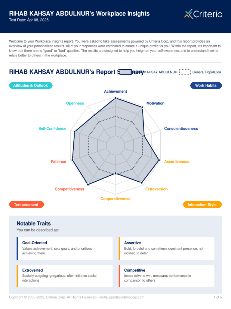 Workplace Insights - RIHAB KAHSAY ABDULNUR AHMED-Workplace-Insights | PDF | Motivation ...