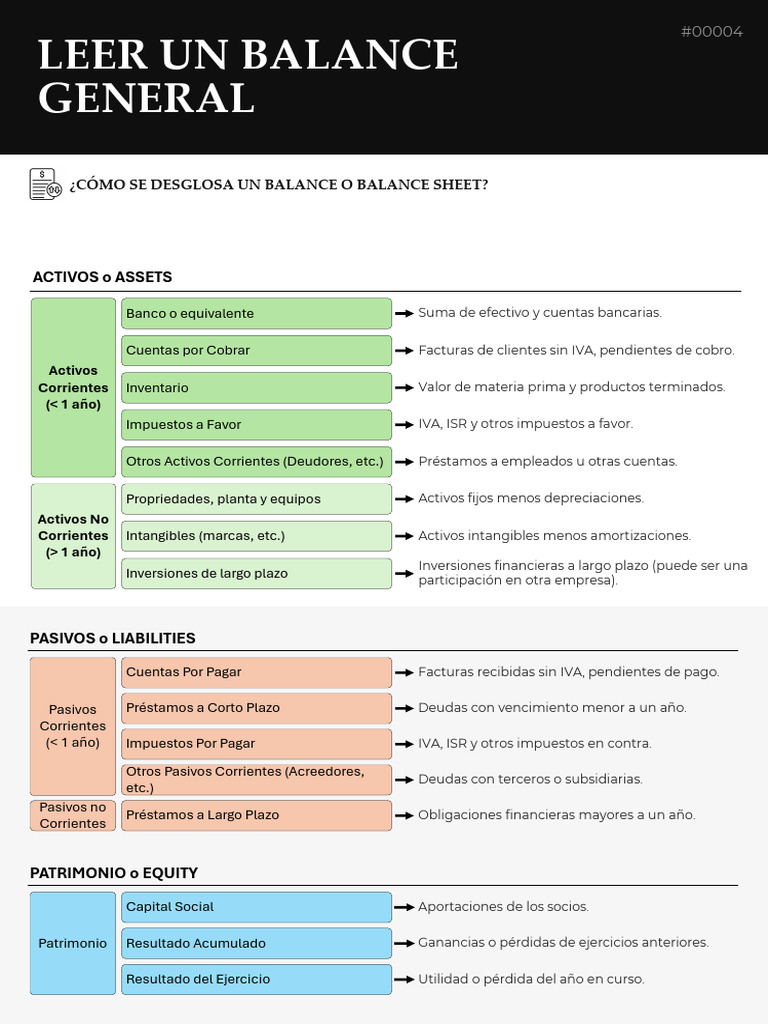Desglose de un Balance General | PDF