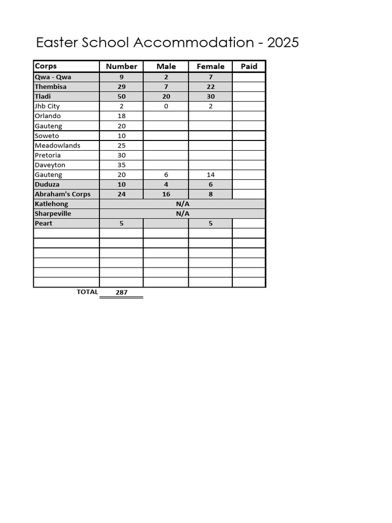 School Accomodation Breakdown | PDF