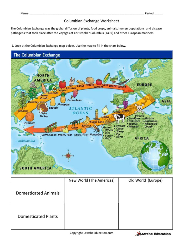 Columbian Exchange | PDF