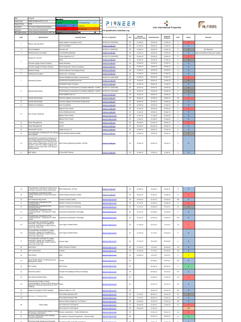 2 - Engineering Log | PDF | Concrete | Masonry