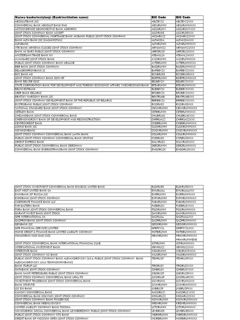 Bank BIC Codes and Profiles List | PDF | Joint Stock Company | Banks