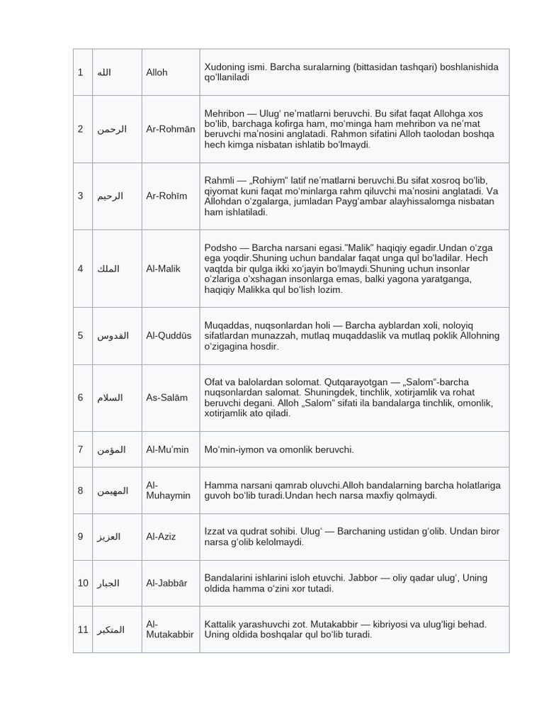Allohni 99 Ismlari Manosi Bilan @Islamiic_book | PDF