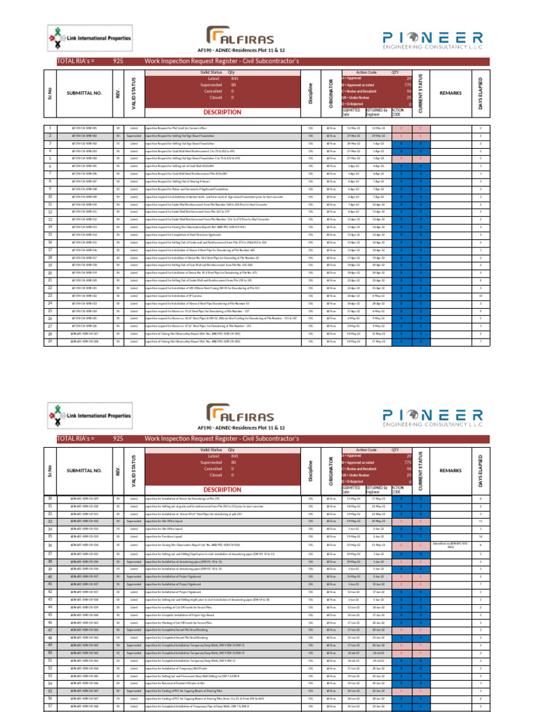 9_Work Inspection Request (WIR) | PDF | Deep Foundation | Building ...