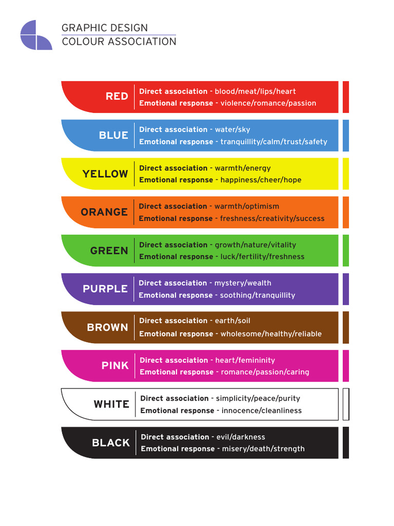 Understanding Colour Associations | PDF