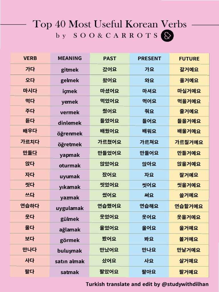 Korece Fiiller2 | PDF