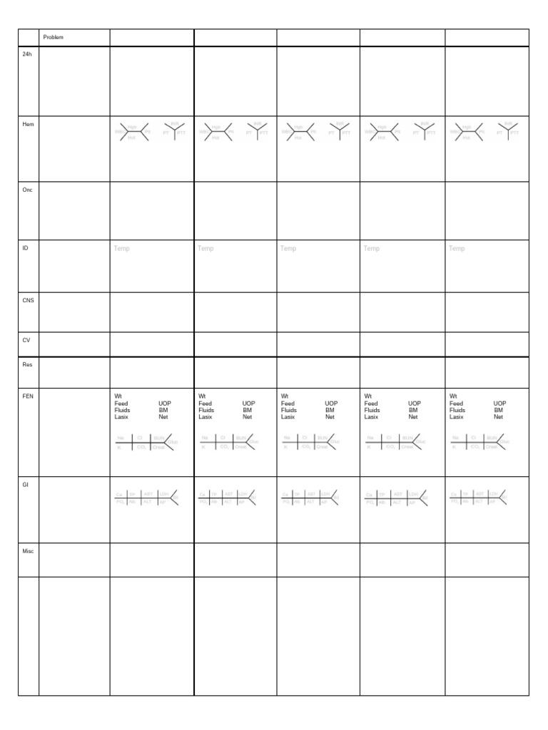 HemeOnc Rounding Sheet | PDF