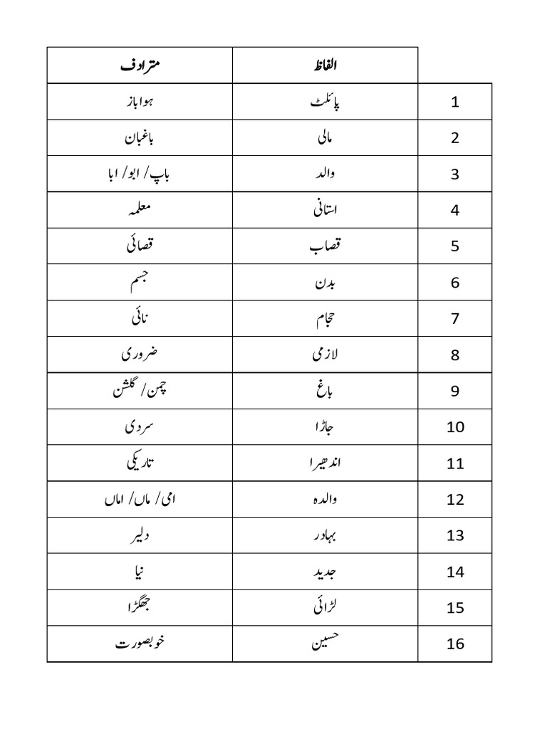 Alfaz Mutradif | PDF
