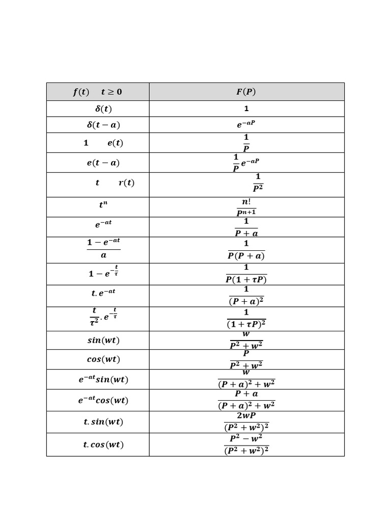 Table de La Transformée de Laplace | PDF