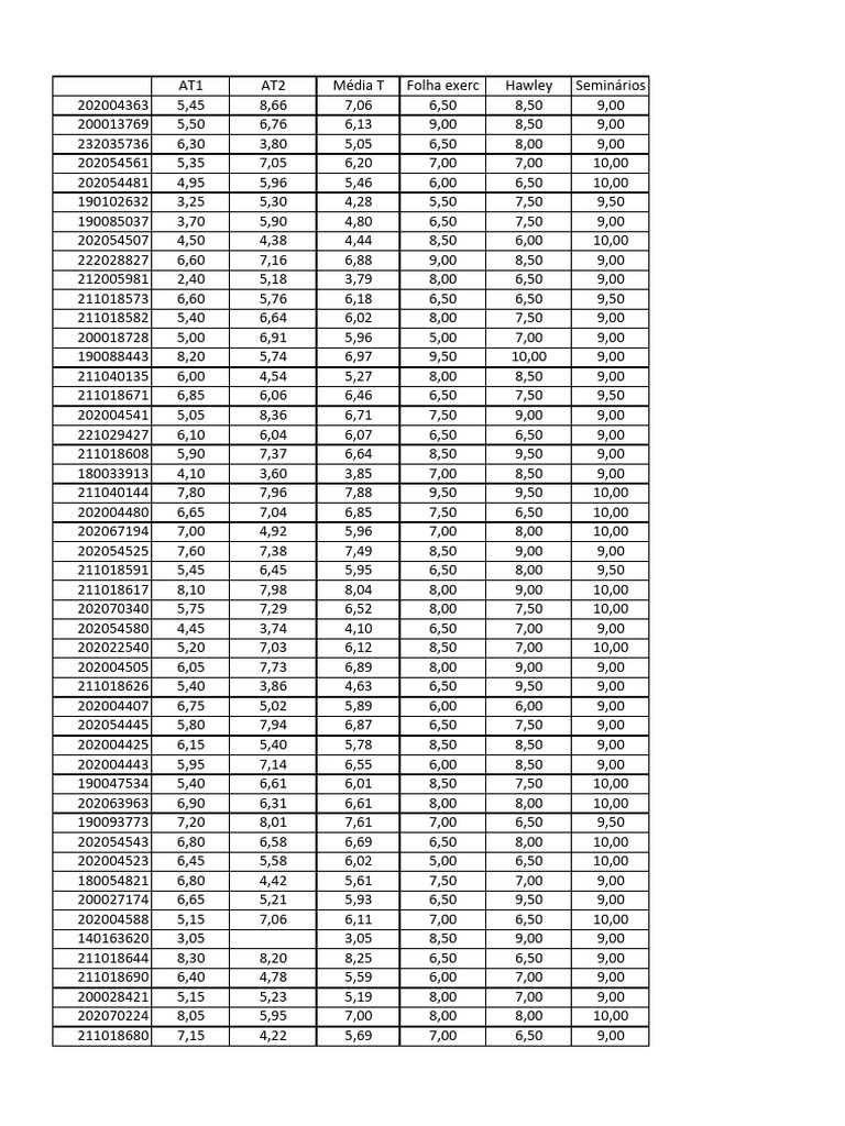 Notas Orto 1 2024 1 | PDF