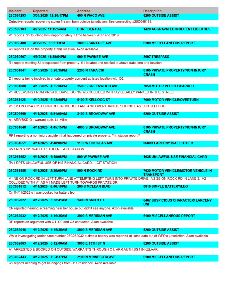 Recent Police Incident Reports Summary | PDF | Crimes | Crime & Violence